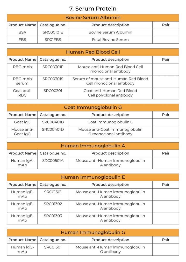 Serum Protein - SR Bioera