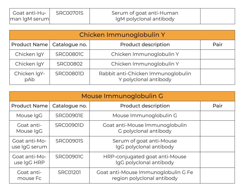 Serum Protein - SR Bioera