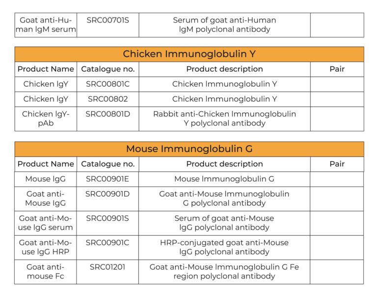 Serum Protein - SR Bioera